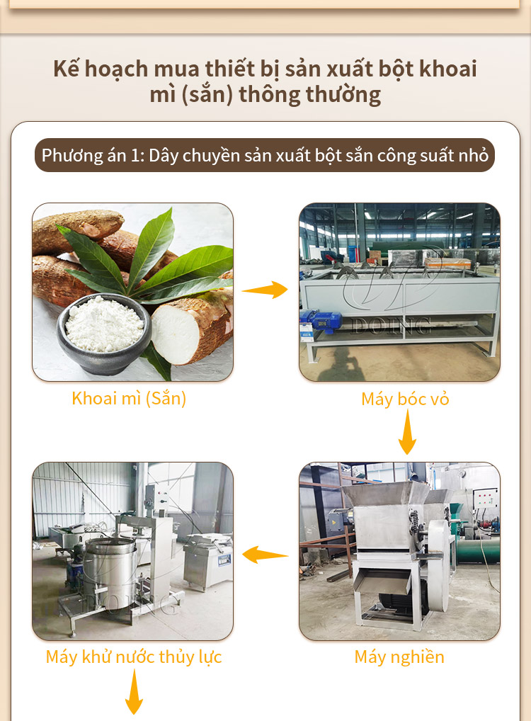 Henan Jinrui có th? tùy ch?nh các lo?i gi?i pháp day chuy?n s?n xu?t b?t s?n khác nhau theo nhu ...