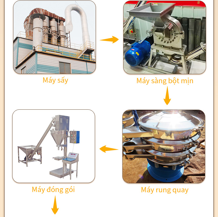 Henan Jinrui có th? tùy ch?nh các lo?i gi?i pháp day chuy?n s?n xu?t b?t s?n khác nhau theo nhu ...