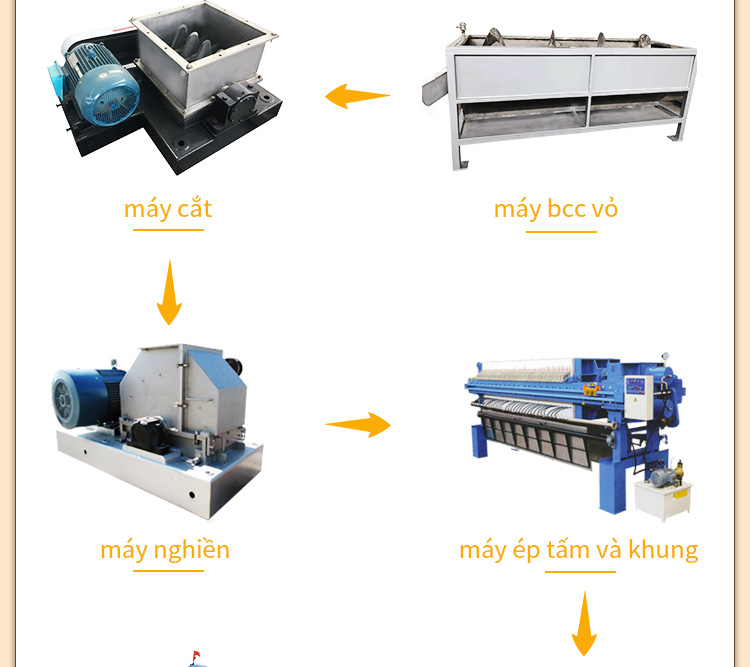 Henan Jinrui có th? tùy ch?nh các lo?i gi?i pháp day chuy?n s?n xu?t b?t s?n khác nhau theo nhu ...