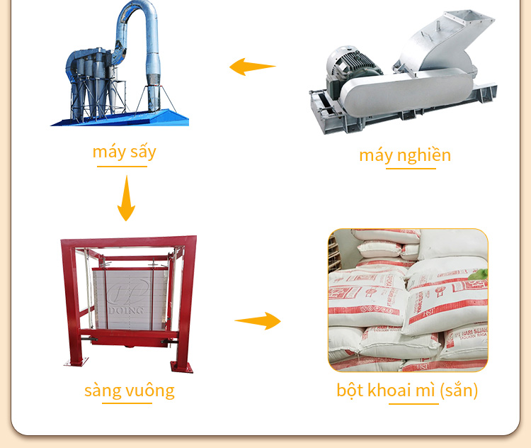 Henan Jinrui có th? tùy ch?nh các lo?i gi?i pháp day chuy?n s?n xu?t b?t s?n khác nhau theo nhu ...